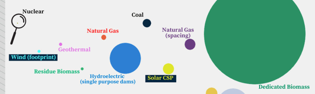Land use matters as communities cut carbon emissions - Michigan Engineering News