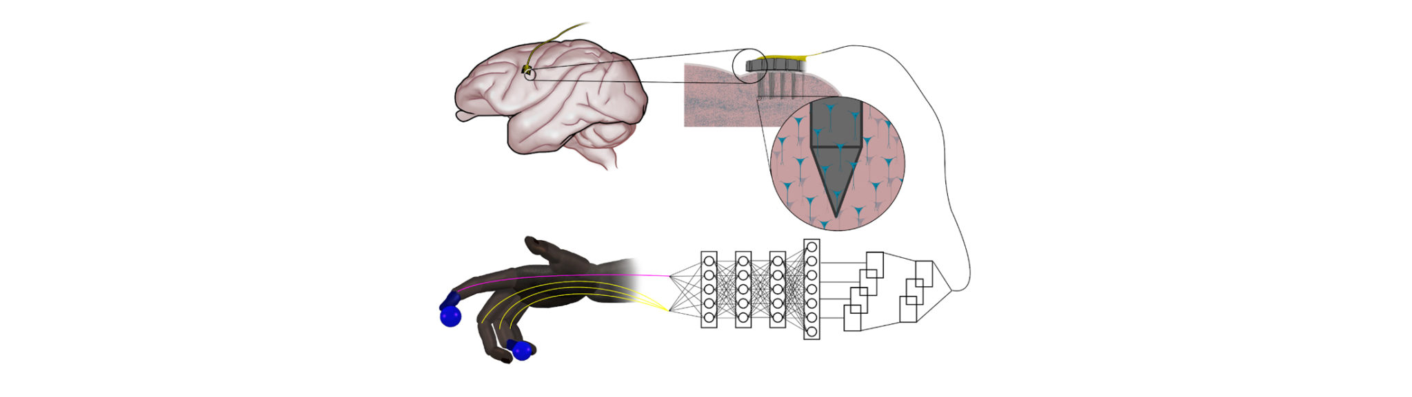Simple neural networks outperform the state-of-the-art for controlling ...