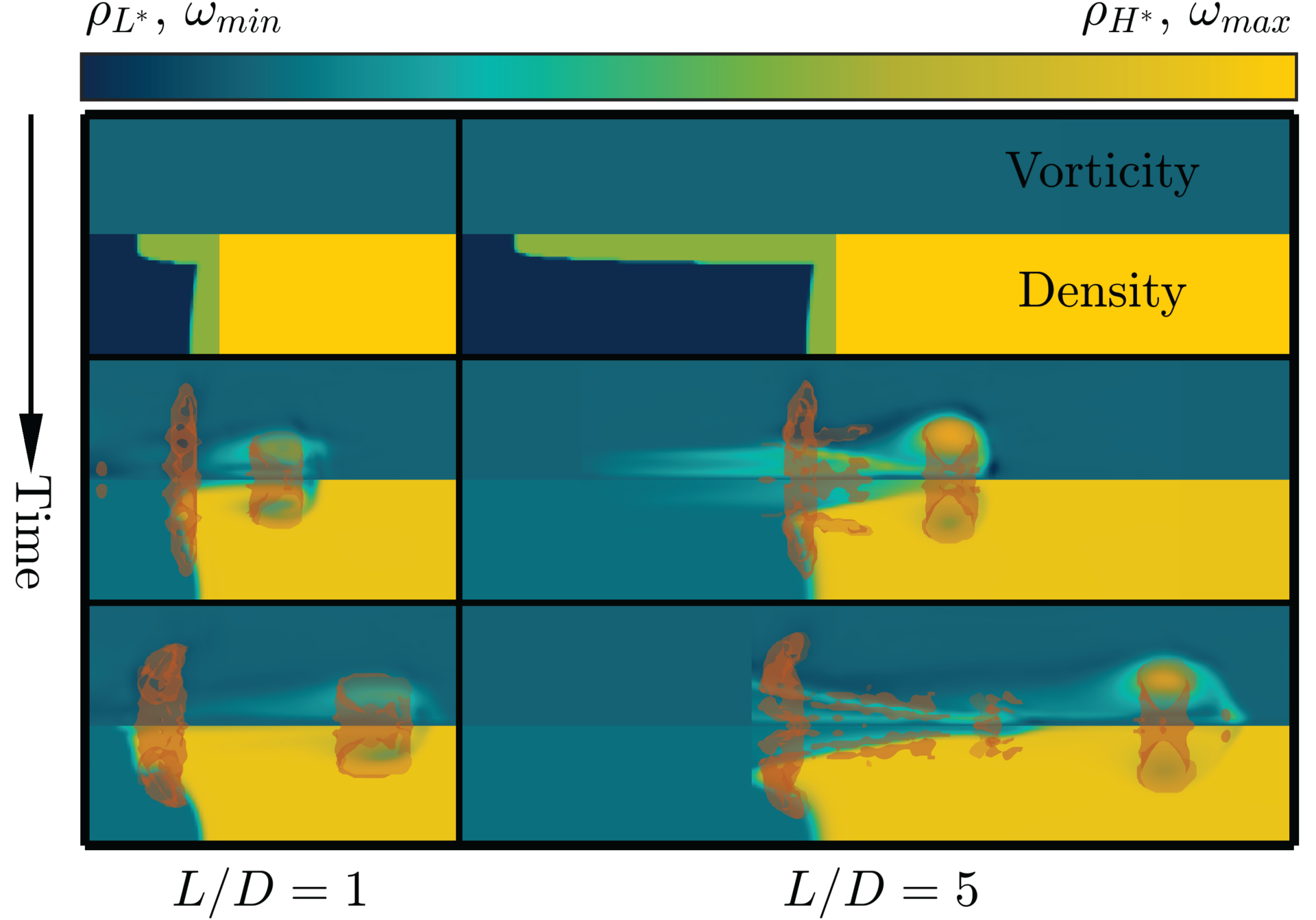 Demystifying vortex rings in nuclear fusion, supernovae - Michigan ...