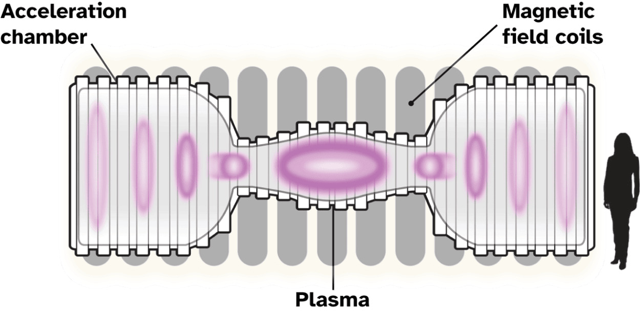 New energy - Michigan Engineering News