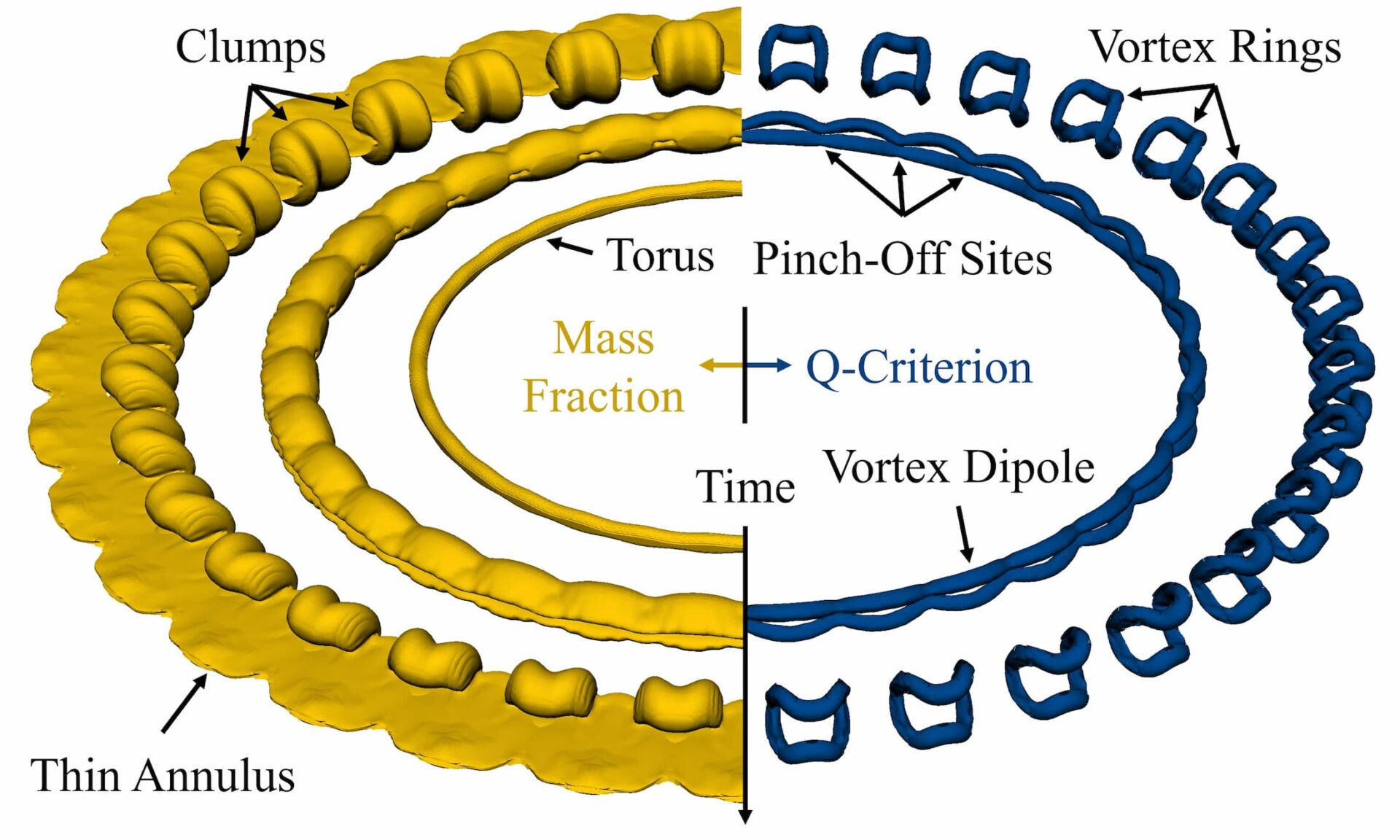 Explaining a supernova's 'string of pearls' - Michigan Engineering News